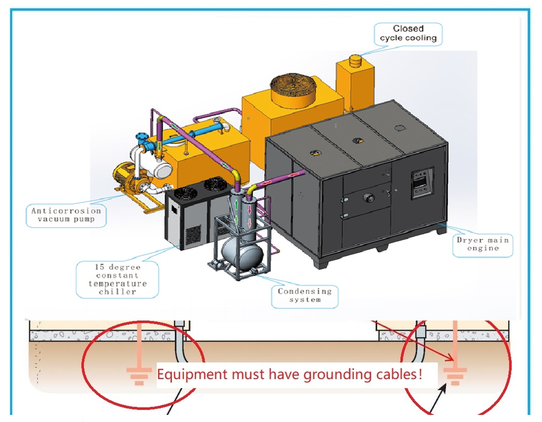 China Customized Soybean dryer Manufacturers, Bean dryer Suppliers, Nut ...